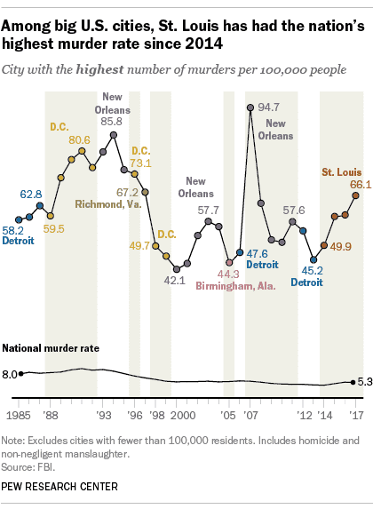 The Myths and Truths About Chicago's Guns and Murder Rate - GV Wire ...