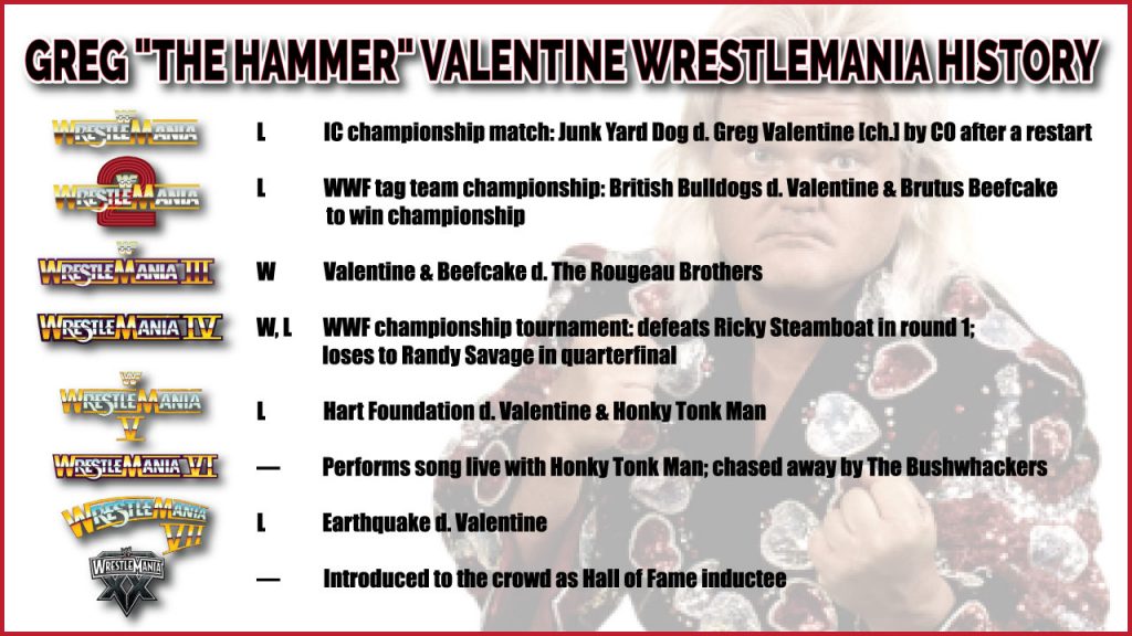 Ahead of Fresno Appearance, WWE Legend Greg Valentine Shares His ...