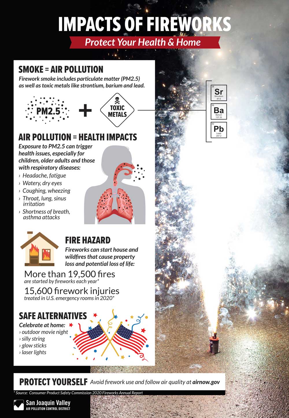 Your Heart and Lungs Might Take Exception to the Belief That Fireworks ...