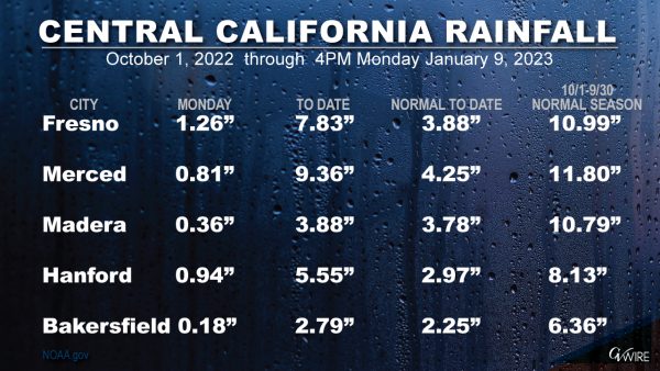 Rainfall Totals for California ‘400% to 600% Above Average Values’ - GV ...