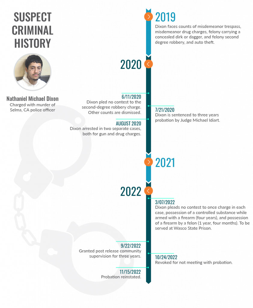 Newsom: ‘I’m Sick and Tired of Being Lectured’ by DA Smittcamp on ...