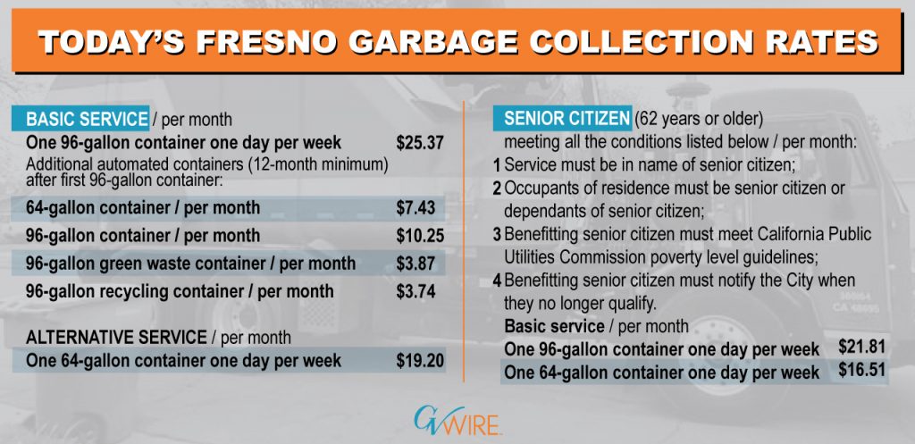 Garbage Rate Hikes Proposed in Dyer’s $1.85 Billion City Budget - GV ...