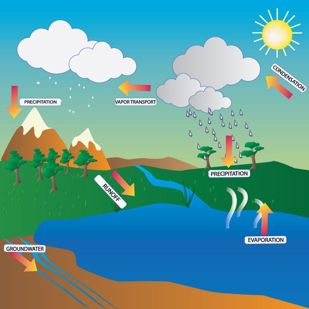 Massive Refilling of Tulare Lake Is Changing Nearby Weather - GV Wire ...