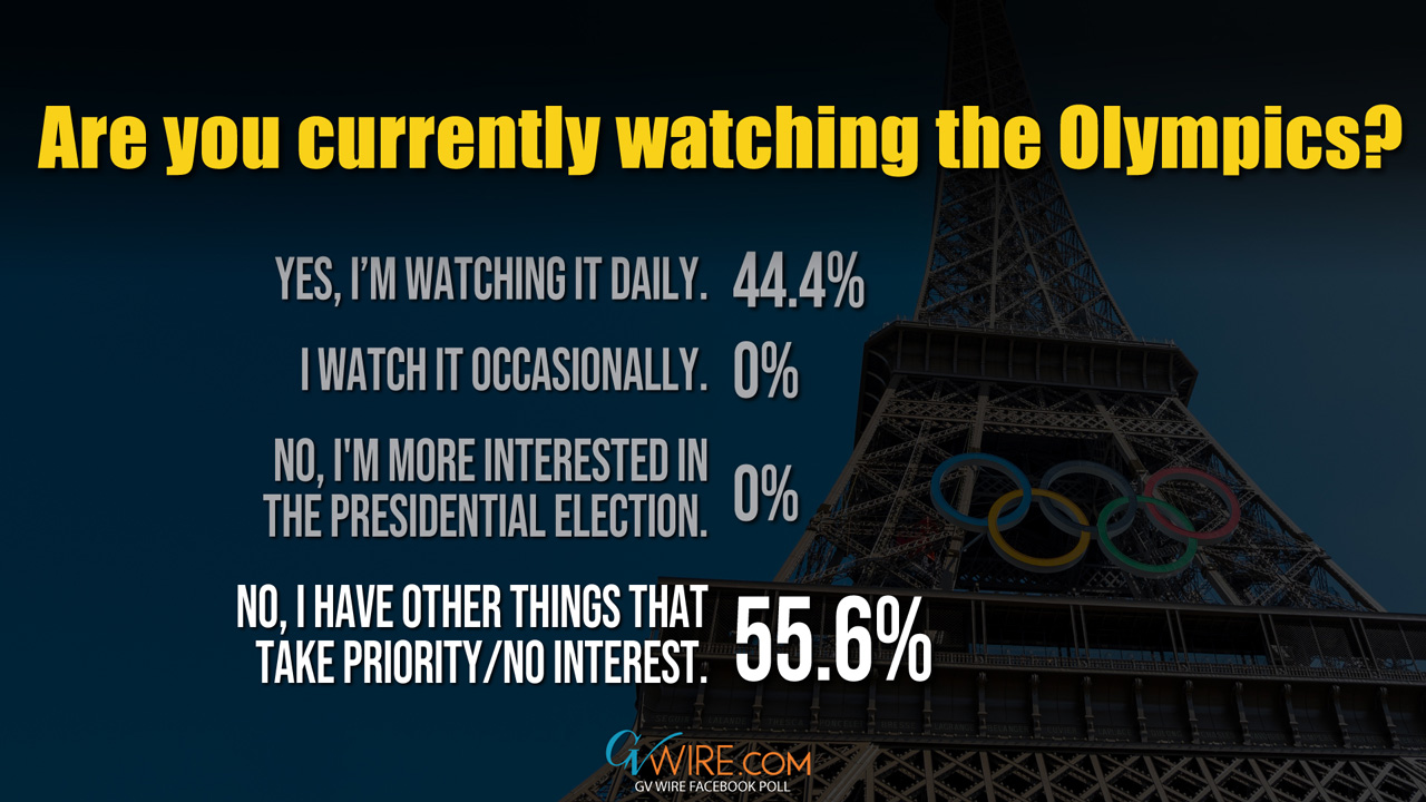 Social Media Poll - GV Wire